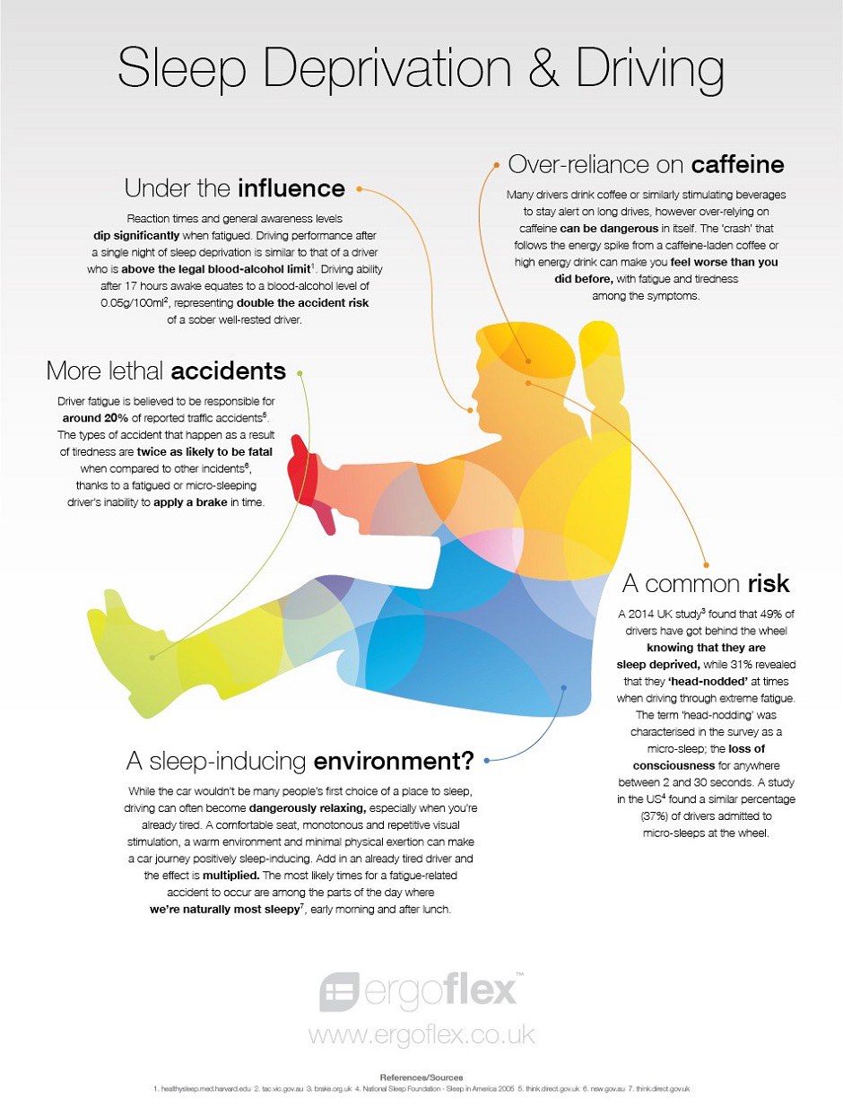 10 Facts About Sleep You Really Need To Know