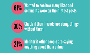 How Social Media Enables Anxiety