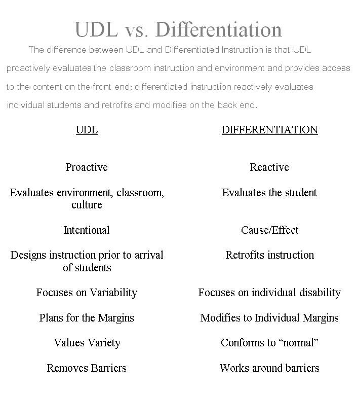 Universal Design For Learning And Learner Variability