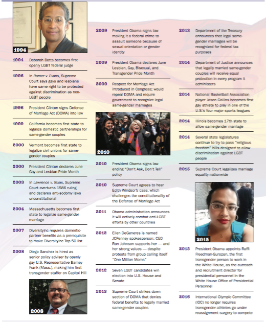 October is LGBT History Month: Why is it Important?