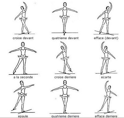 Ballet Bulletin: Body Facing And Directions