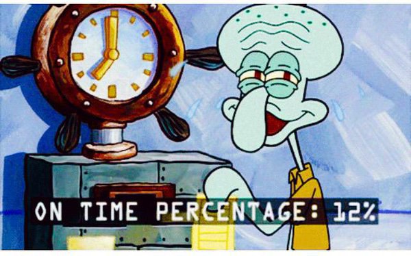 Spongebob Retail Memes