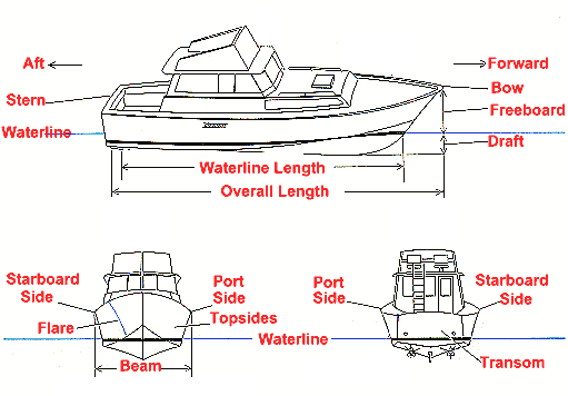 11 Signs You're A Boater