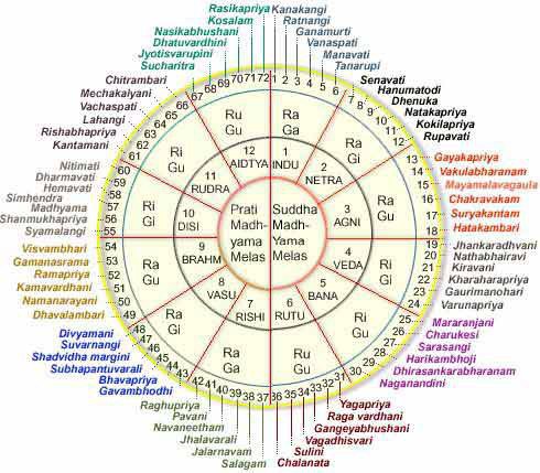 5 Things to Know Before Playing the Carnatic Flute