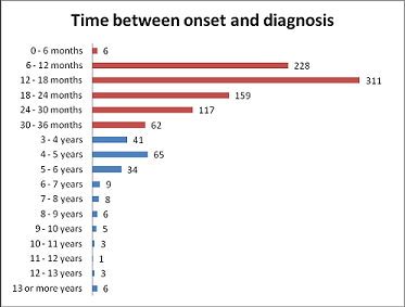 15 Facts About ALS Everyone Should Know