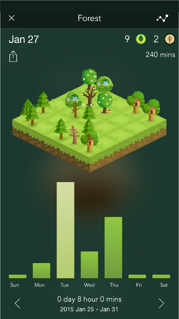 The Power Of The Forest App