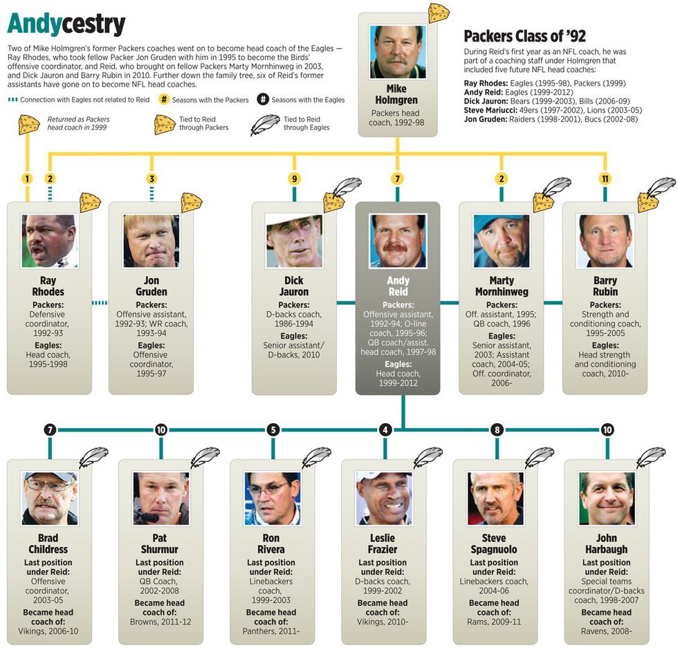 How Trees Revolutionize Sports