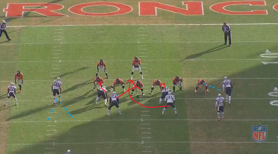 Anatomy Of A Blitz: How The Patriots Use Their Linebackers