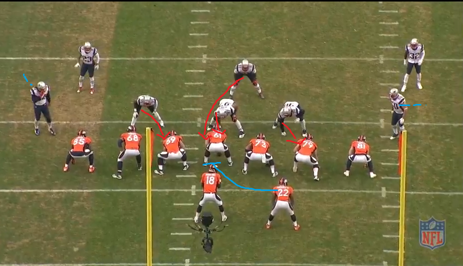 Anatomy Of A Blitz: How The Patriots Use Their Linebackers