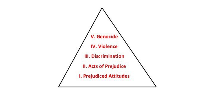 Proverbs, Pyramids, & Matt Walsh