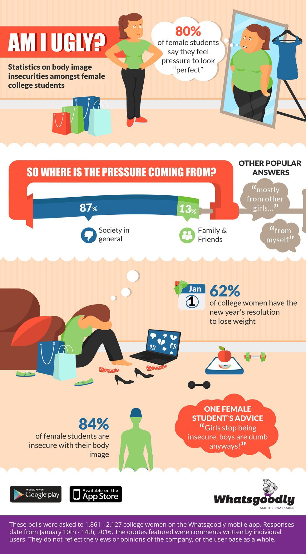 Body Image Among Women: The Pressure To Be 'Perfect'