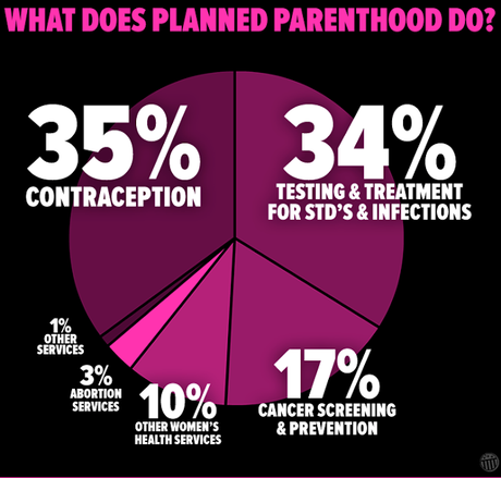 The Facts About Planned Parenthood