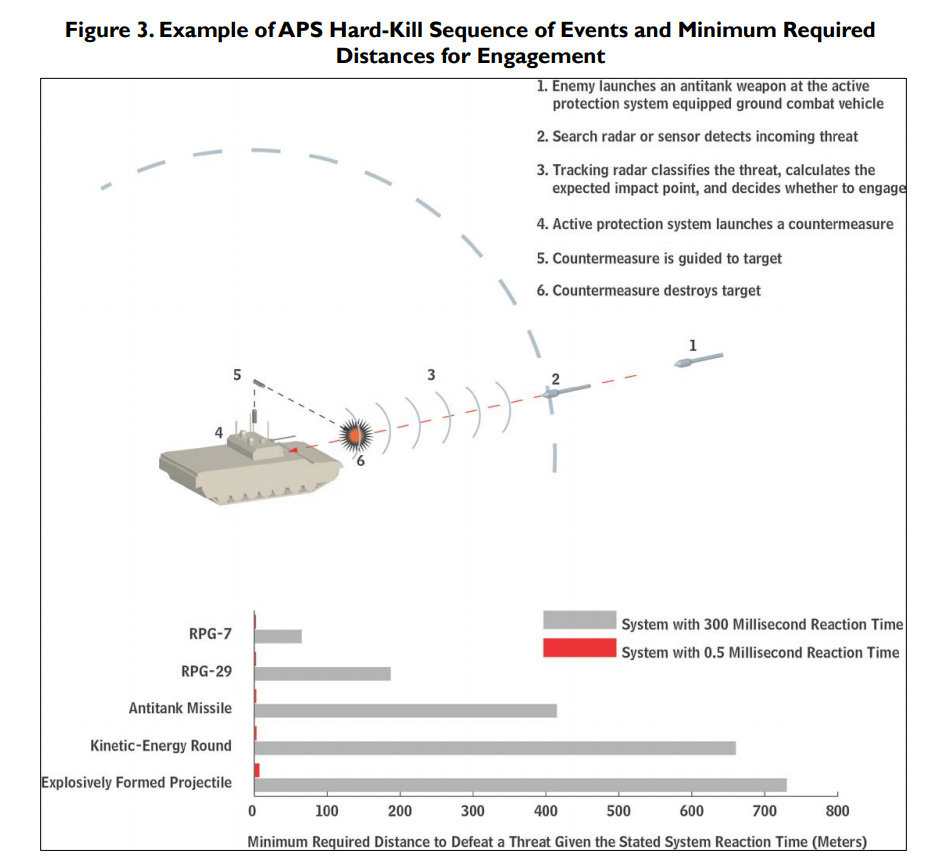 Design Challenge: Create a Turretless tank that can stand up to modern ...