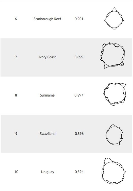 A Miracle? The Vatican is both the 4th roundest and 2nd most ...