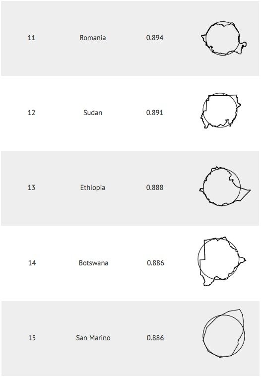 A Miracle? The Vatican is both the 4th roundest and 2nd most ...