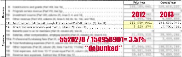 DEBUNKED: Article Purporting Wounded Warrior Project is a 'Legal Scam ...