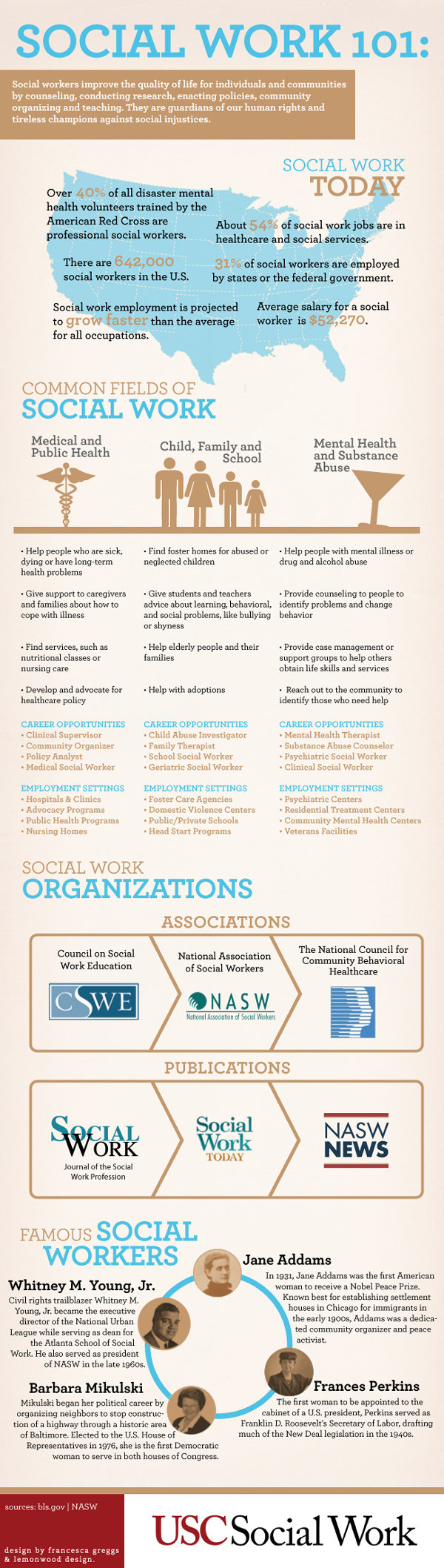 Defining the Social Worker Profession [Infographic] - Work It Daily