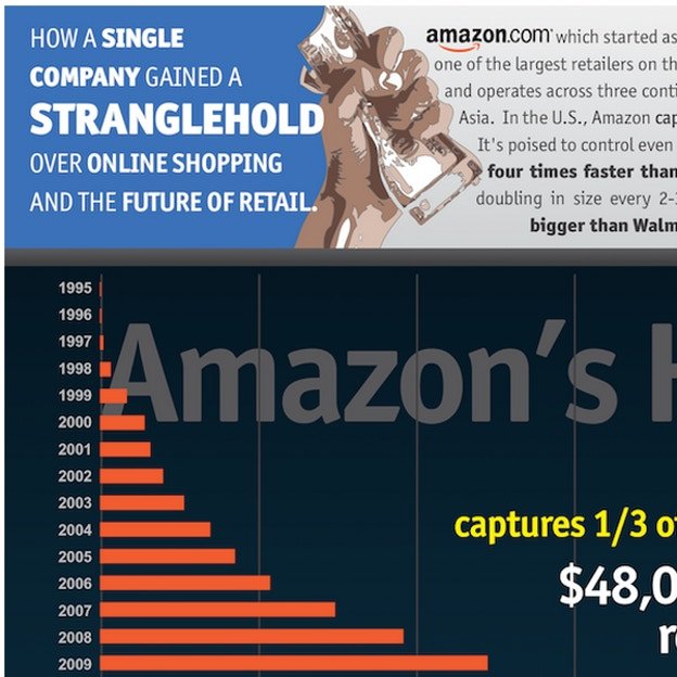 The Truth Behind Amazon's Success? It's Kinda Evil. - Upworthy