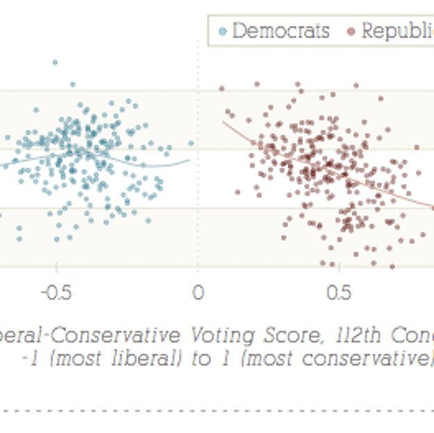 So Who's Really Smarter — Democrats Or Republicans? Here's Your ...