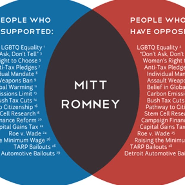Everything you need to know about Mitt Romney in one graphic. - Upworthy
