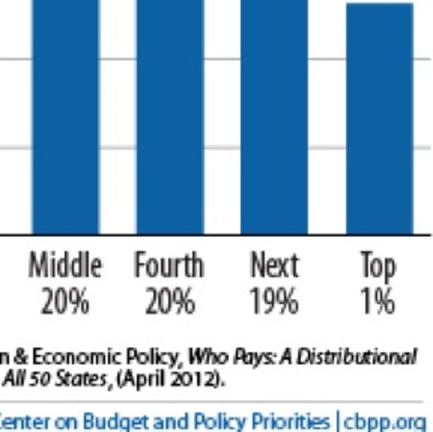 How Republican Pundits Got The Tax Debate All Wrong - Upworthy