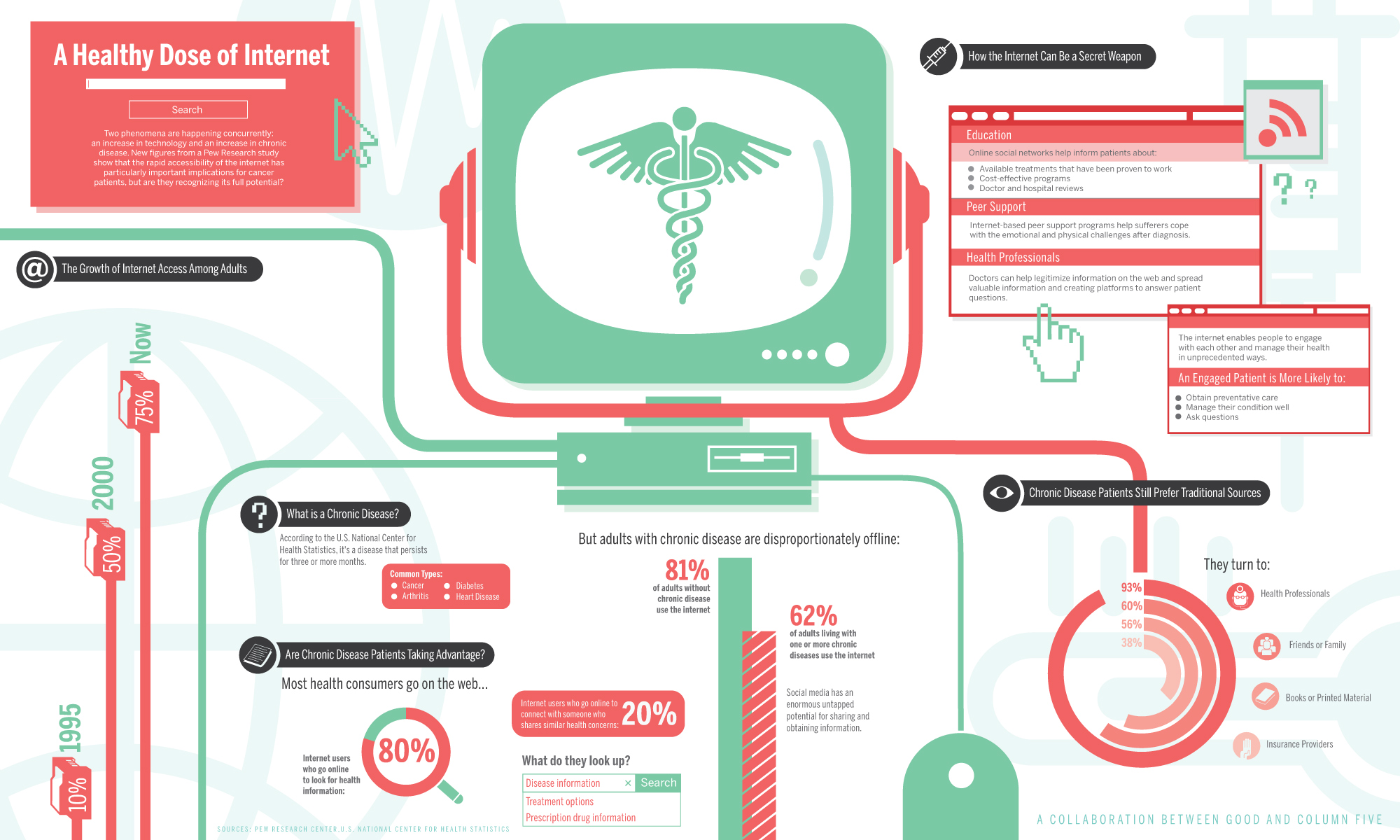 Transparency: How the Internet Can Help Chronic Disease Sufferers ...