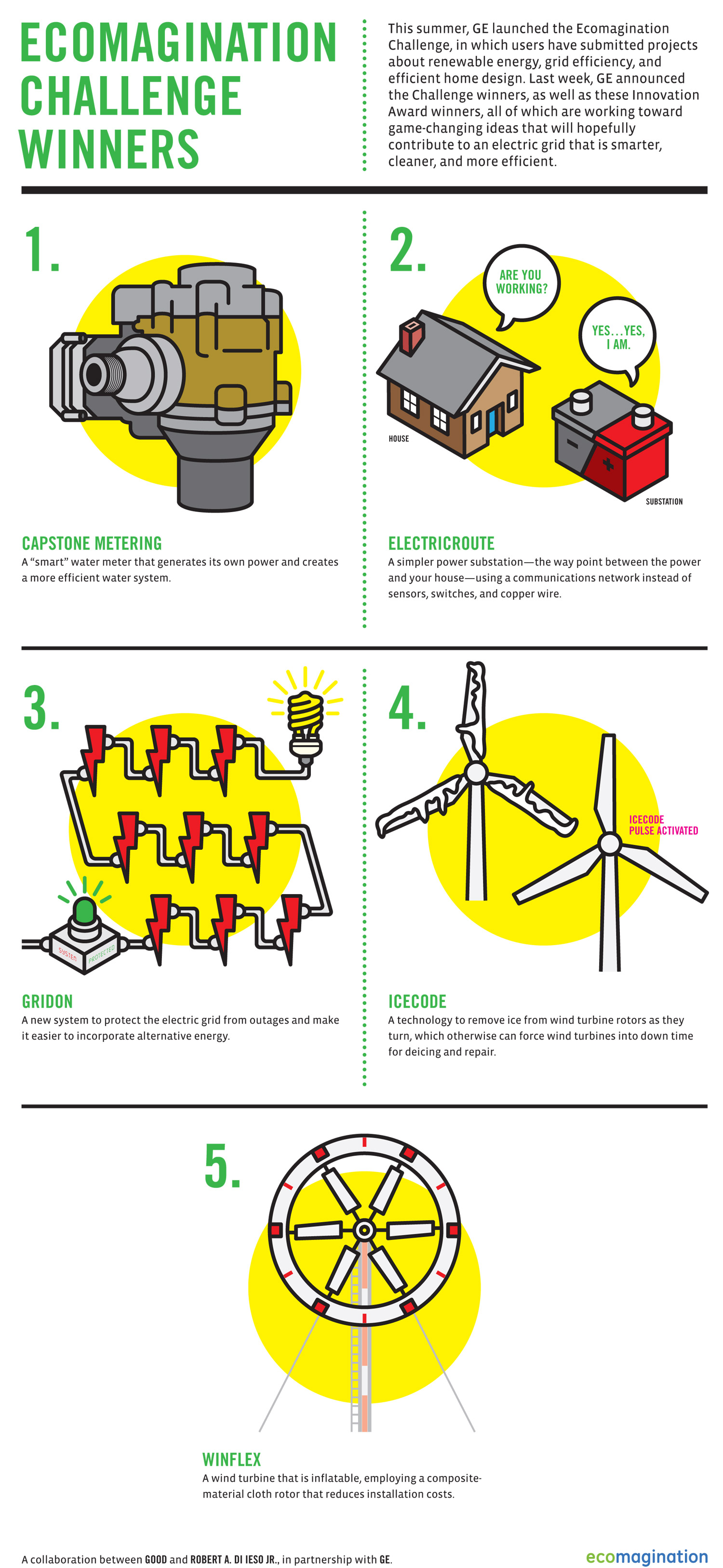 Infographic: The Winners of GE's Ecomagination Challenge - GOOD