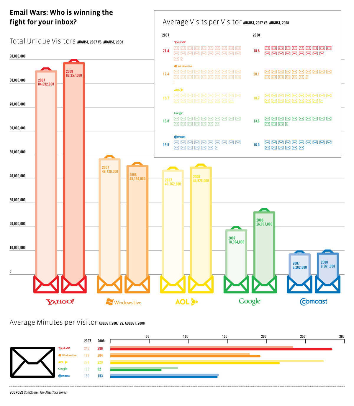 Transparency: What Email Is the Most Popular? - GOOD