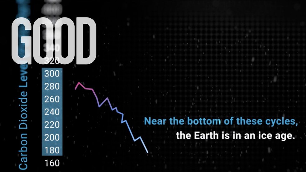 How to Respond To A Ridiculous Climate Change Argument - GOOD