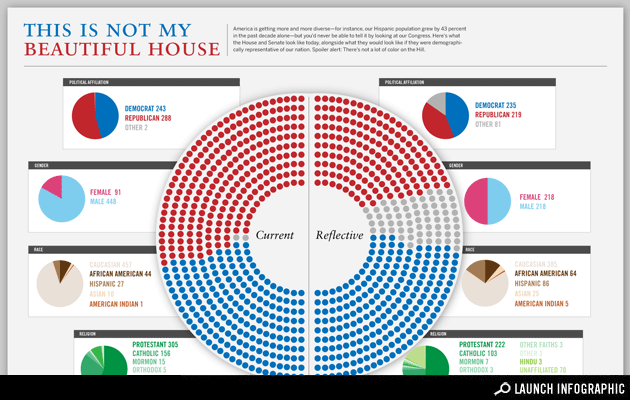House Of Representatives And Senate Chart