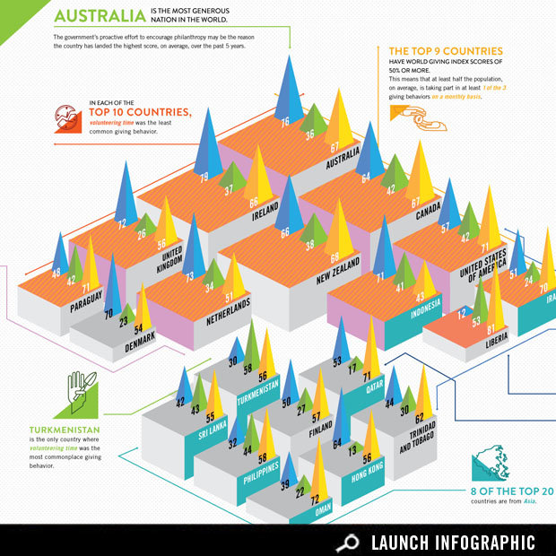 The 20 Most Charitable Countries in the World - GOOD