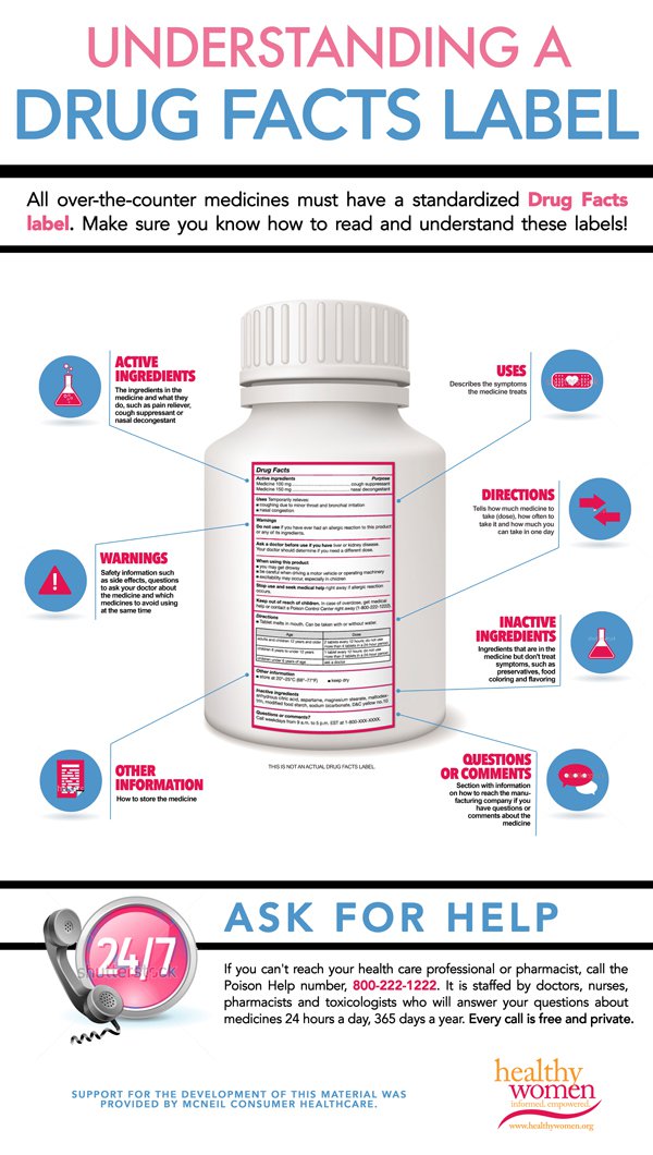Drug Facts Label