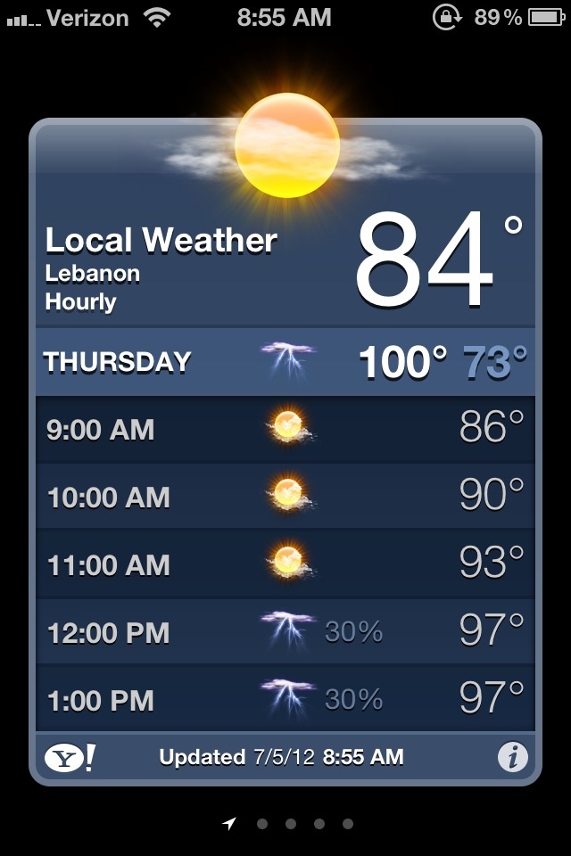Wed hourly weather 60 photos - Astyledwedding.com