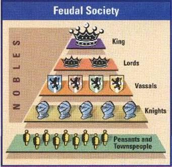 Middle Ages Feudalism Pyramid