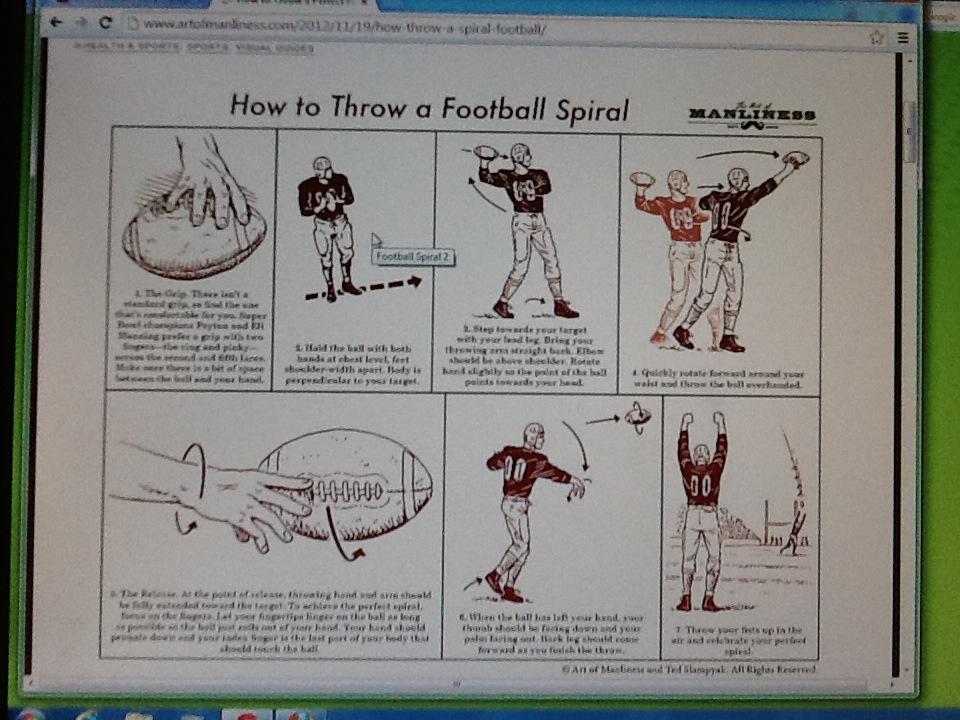 Phases Of Throwing A Football