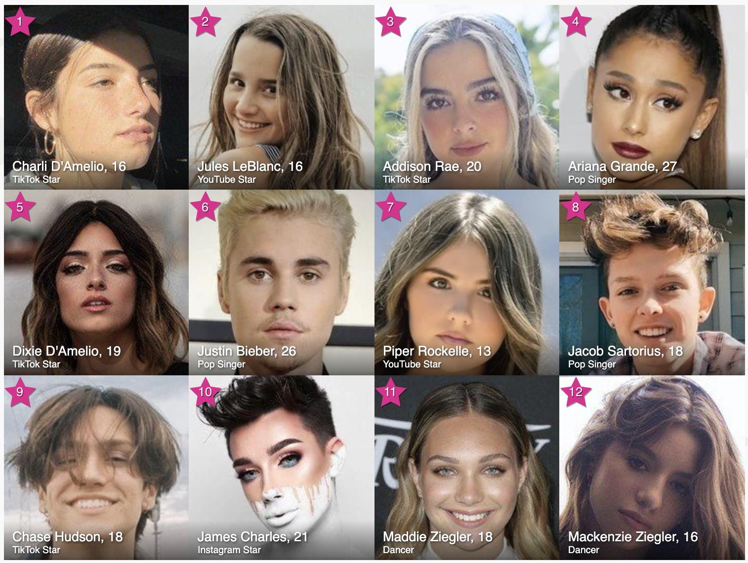 Is Famous Birthdays the Wikipedia of Influencers?