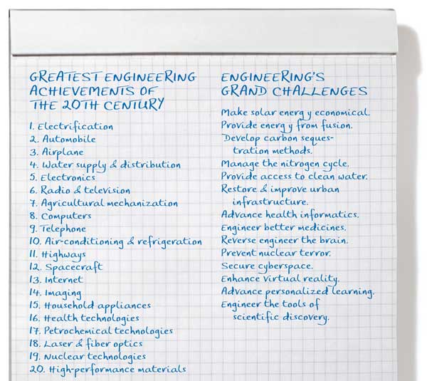 Engineering Achievement: Những Thành Tựu Đột Phá trong Lĩnh Vực Kỹ Thuật