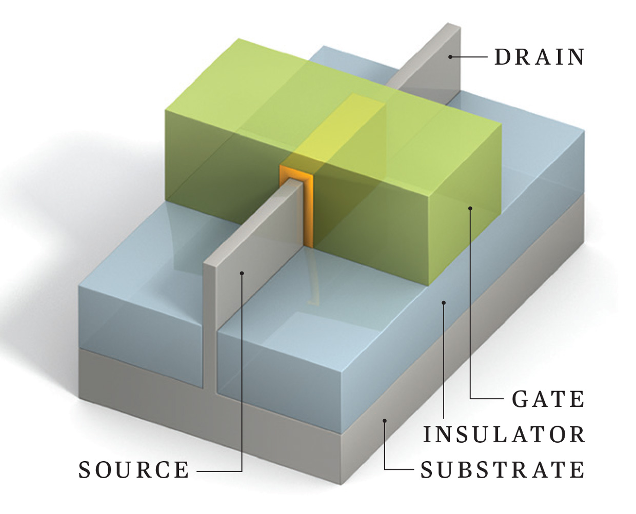 [반도체]엔지닉으로 반도체 8대공정 공부하기 : 네이버 블로그