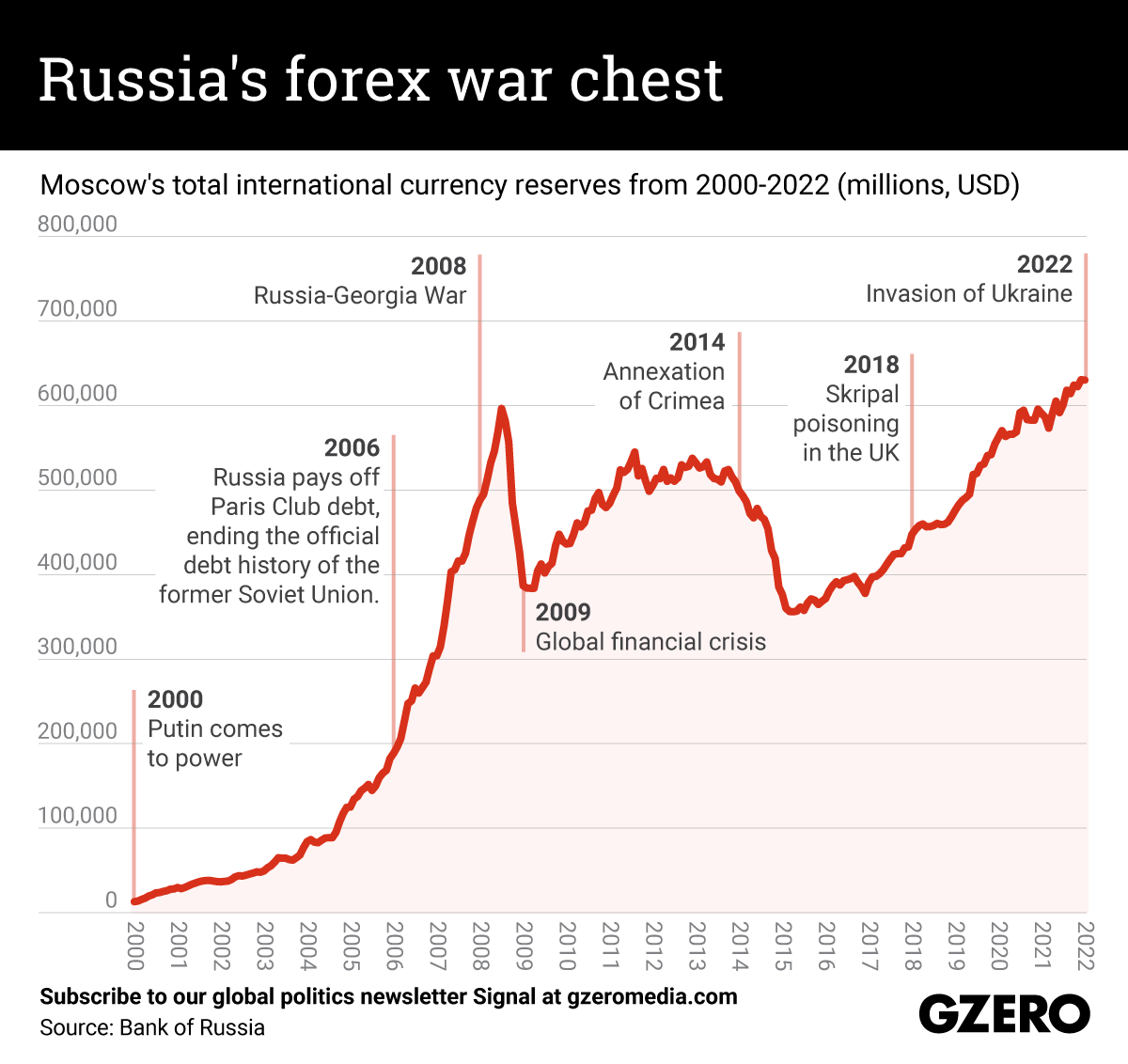 Old Russian Charts Russia PMI Business Insider