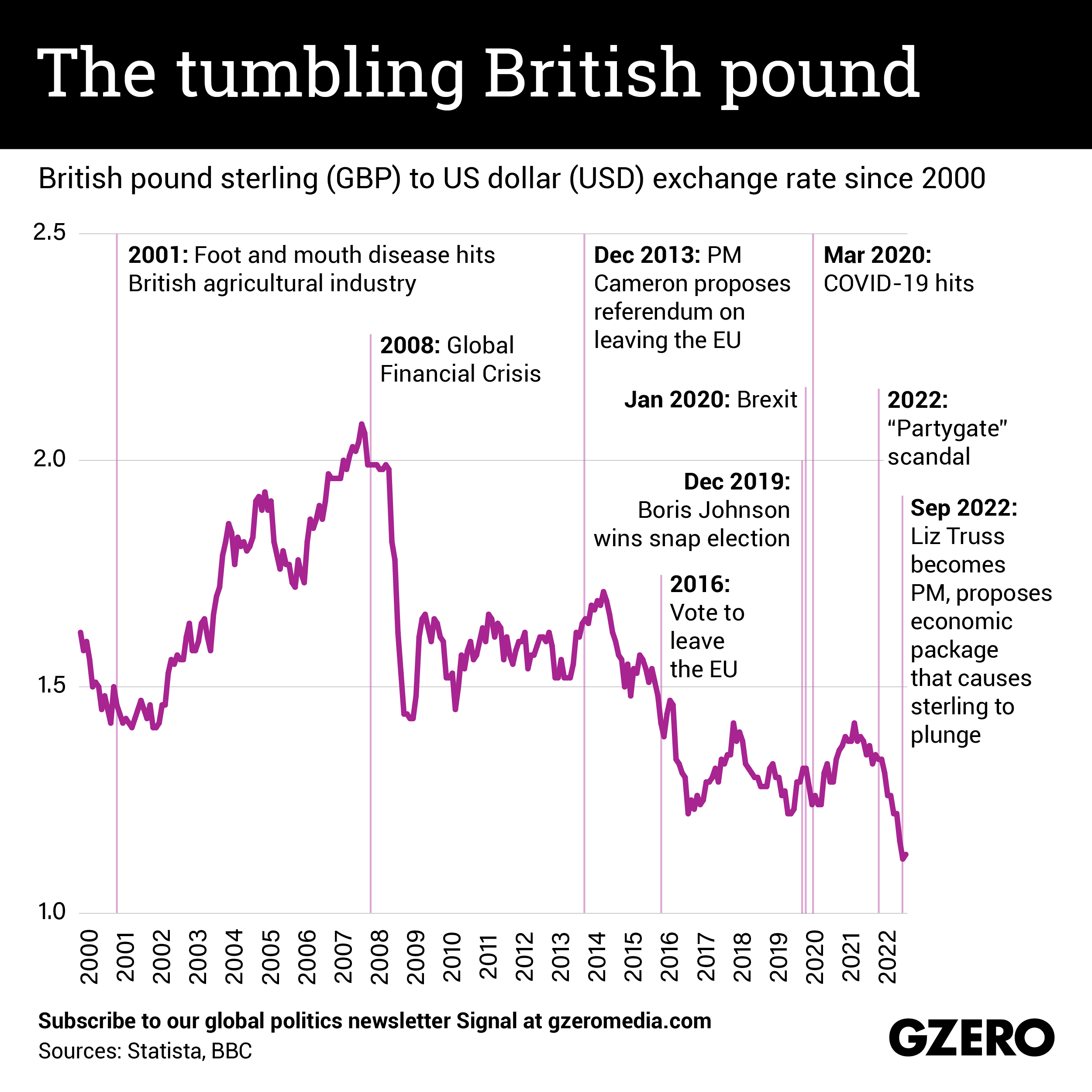 British Pound To Dollar Exchange British Pound To Dollar Exchange