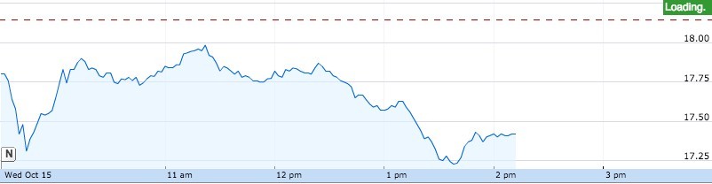 SeaWorld's Financial Nosedive Continues; Stock Hits (Another) All-Time Low