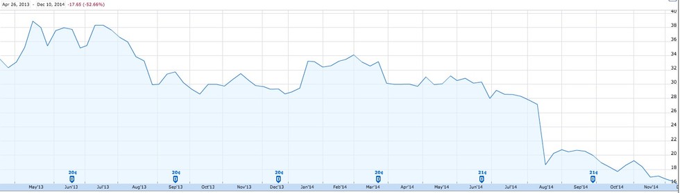 SeaWorld Stock Spiraling: Hits All-Time Low In Wake Of Visitor Lawsuit