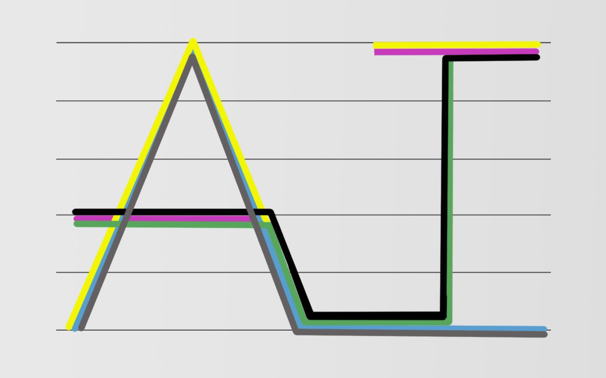 15 Graphs That Explain the State of AI in 2024 - IEEE Spectrum