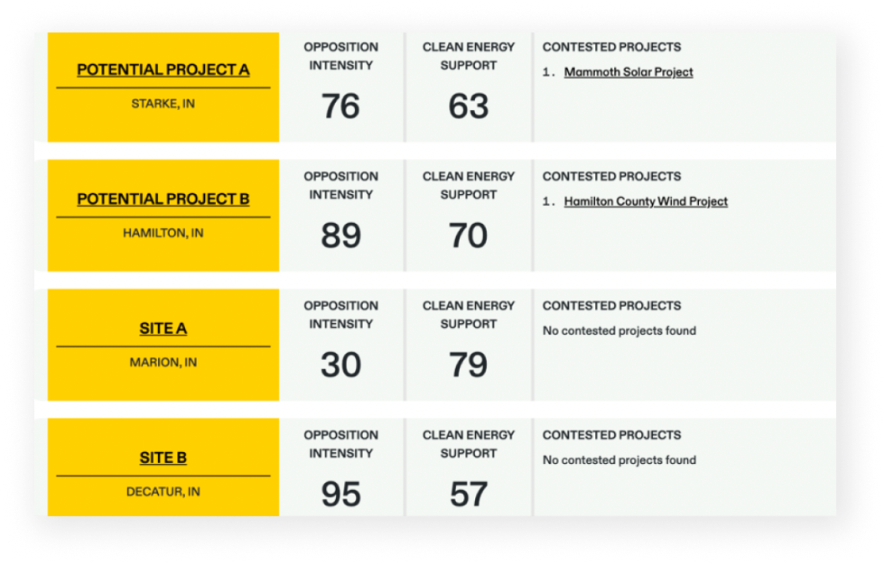 Heatmap News - A Sneak Peek at Heatmap Pro