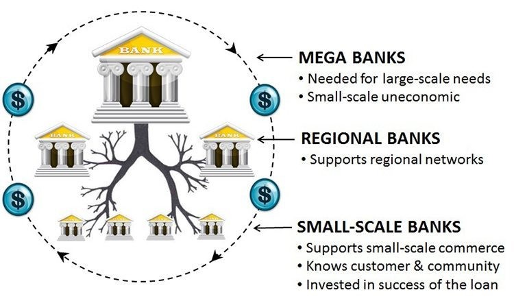 Extreme Inequality = Economic Collapse - EcoWatch